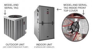 FAQ | WeatherKing – Where Home Comfort Rules